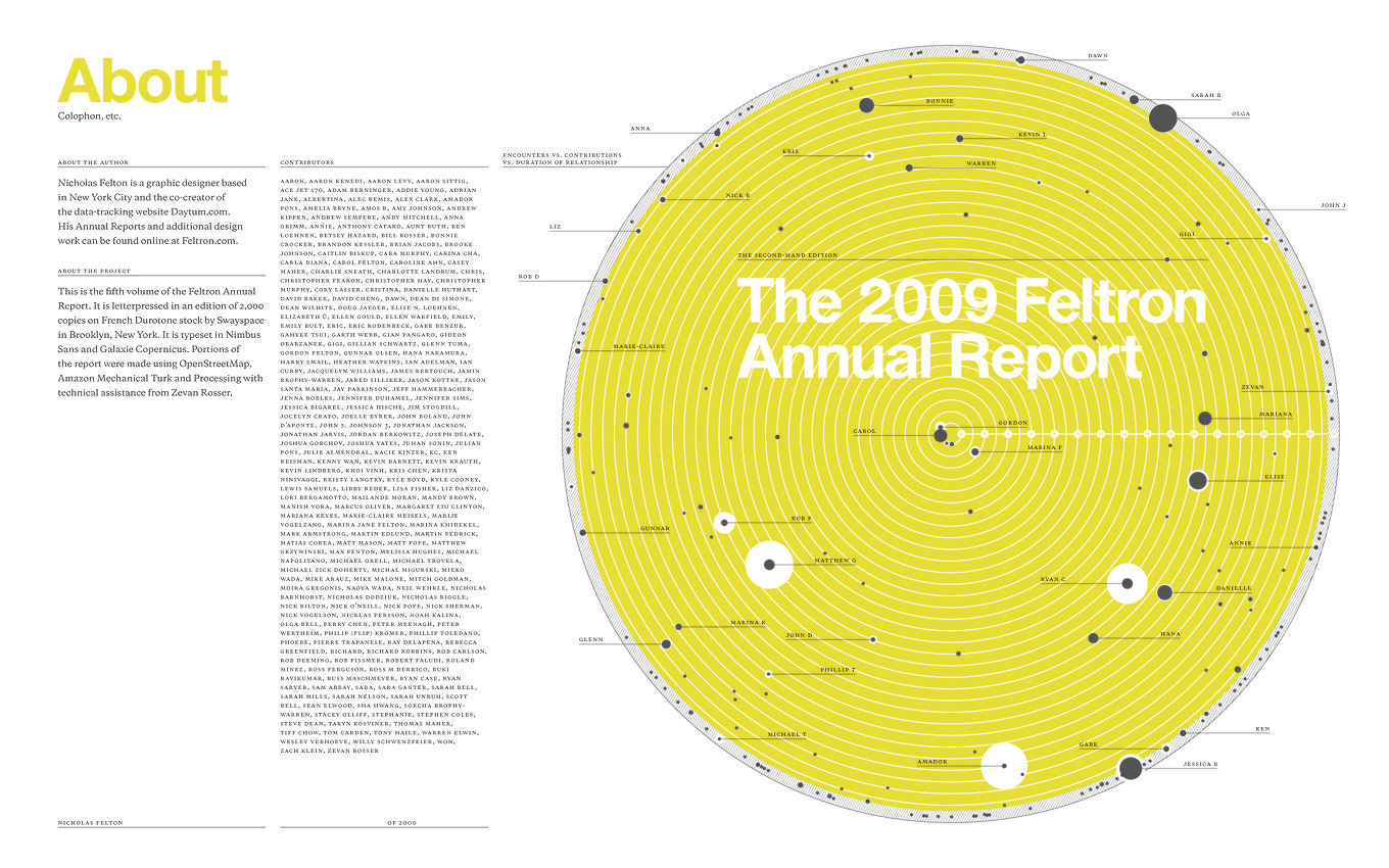 Design: Infographics (II) | Virginia Duran
